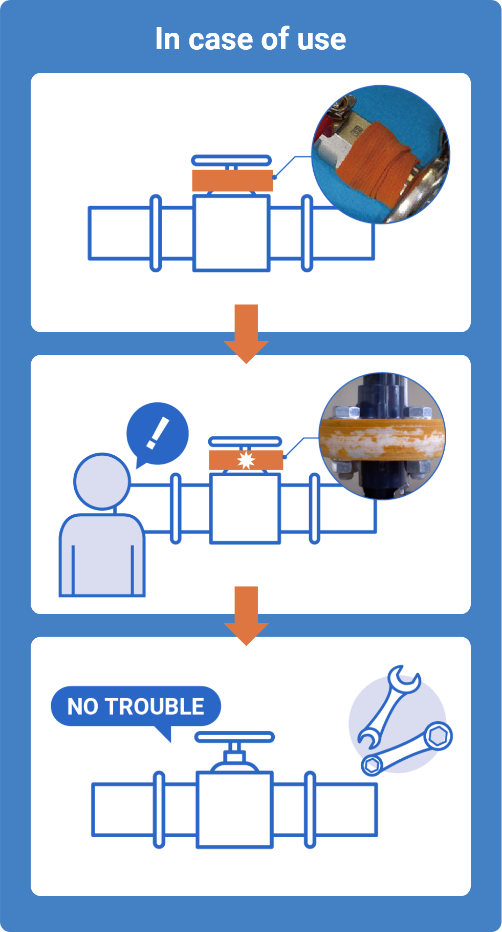 ACID BAND ALKALI BAND | PRODUCTS｜TANIGUCHI SHOKAI INC.